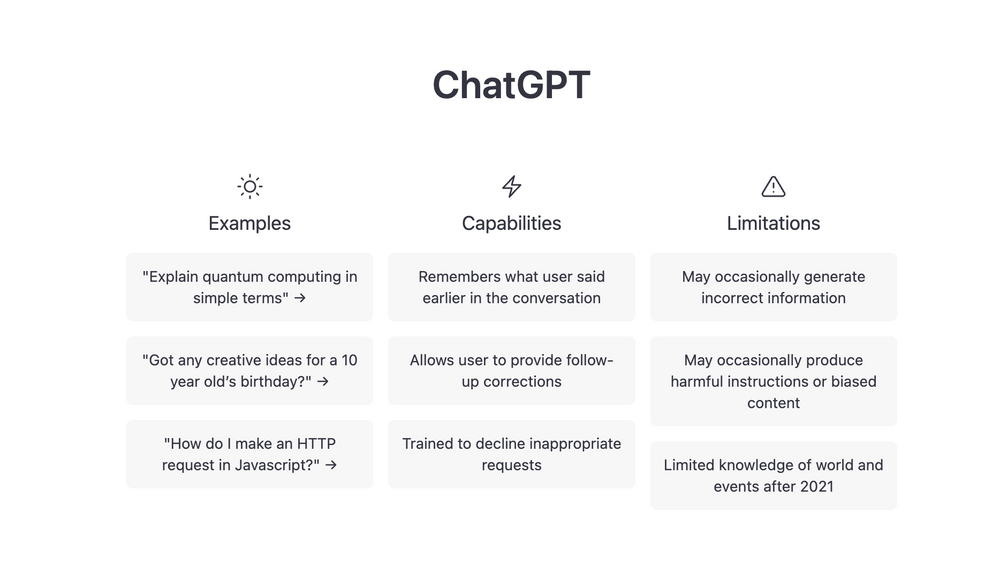 Comprehensive compilation of ChatGPT principles and concepts, usage and ...